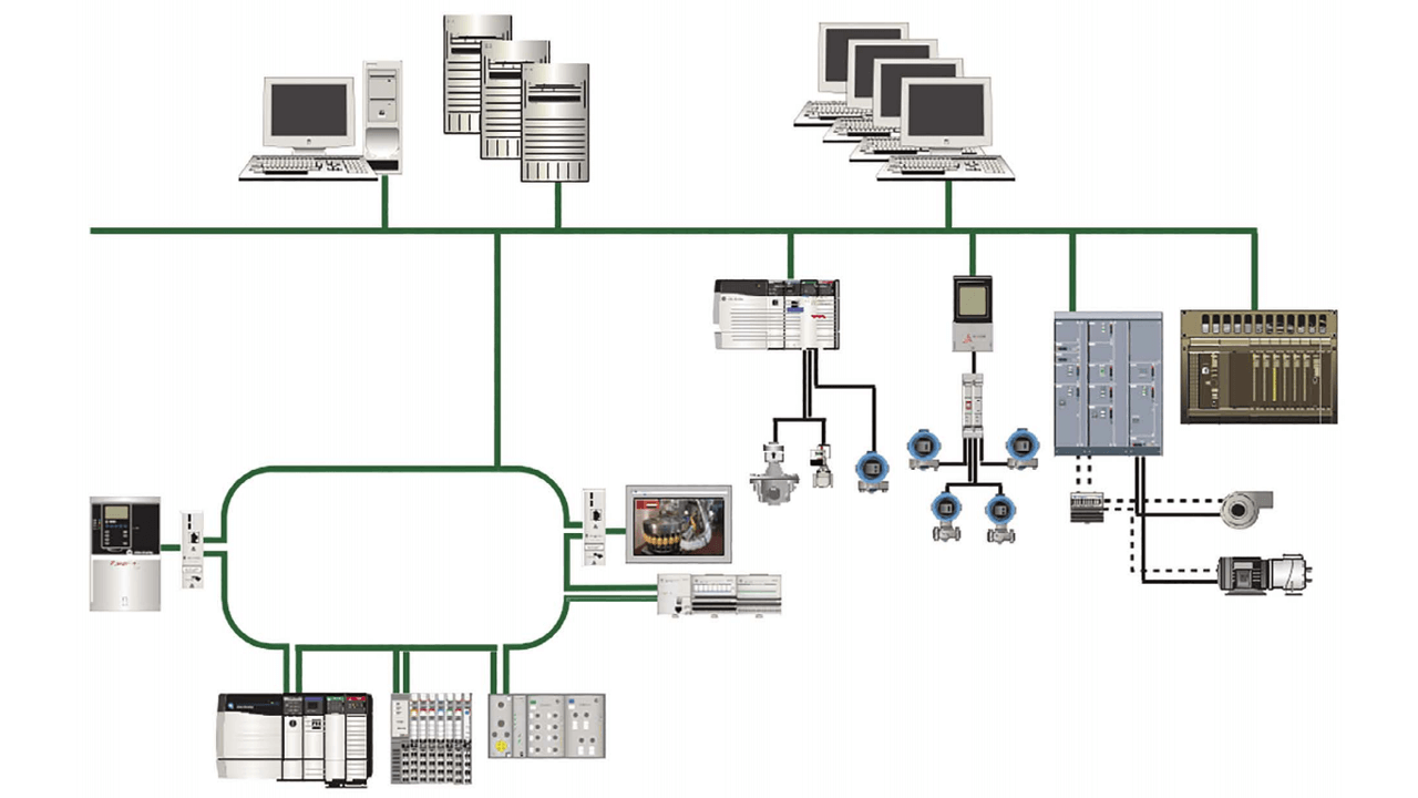 Legacy Systems Dragging Down Industrial Efficiency? Upgrade PLC/DCS Se ...